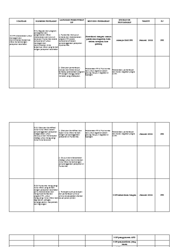 PPS PPI Puskesmas | PDF | Sains & Matematika