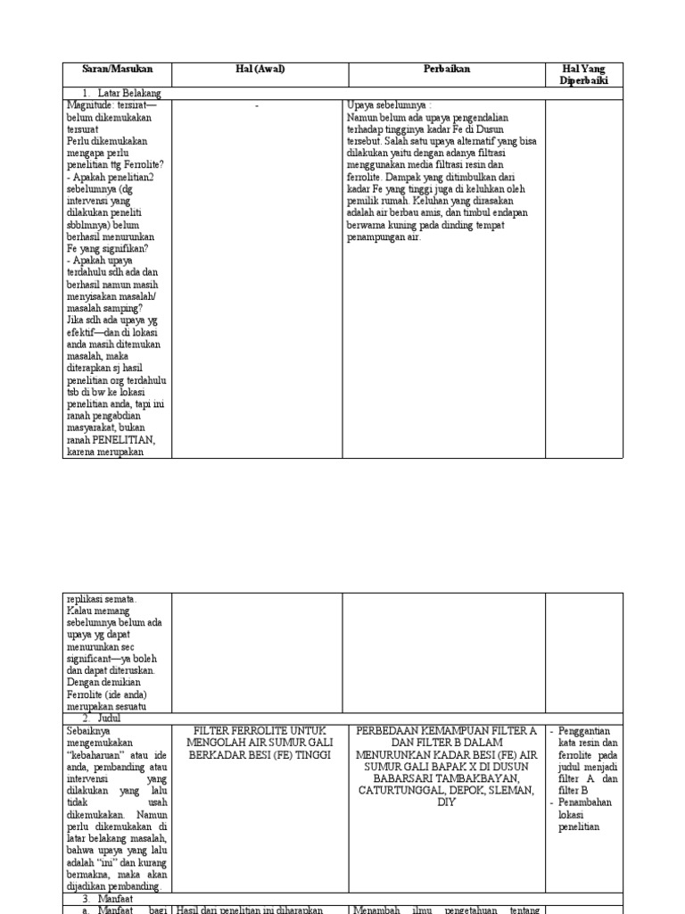 Filter Ferrolite Atasi Air Berbesi Tinggi | PDF