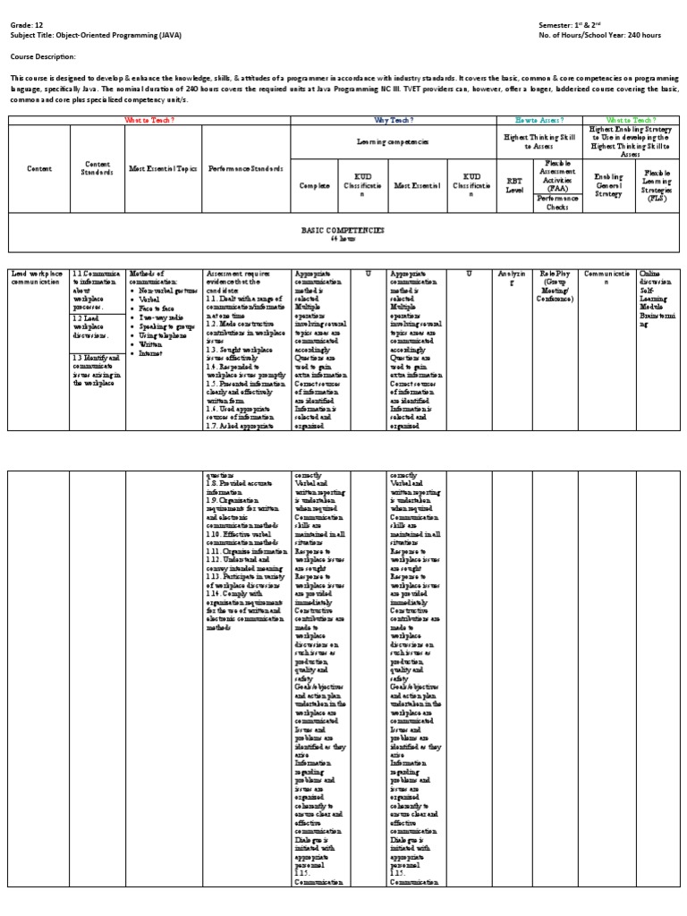 JAVA-OOP - Flexible Instruction Delivery Plan Template (FIDP) | PDF ...