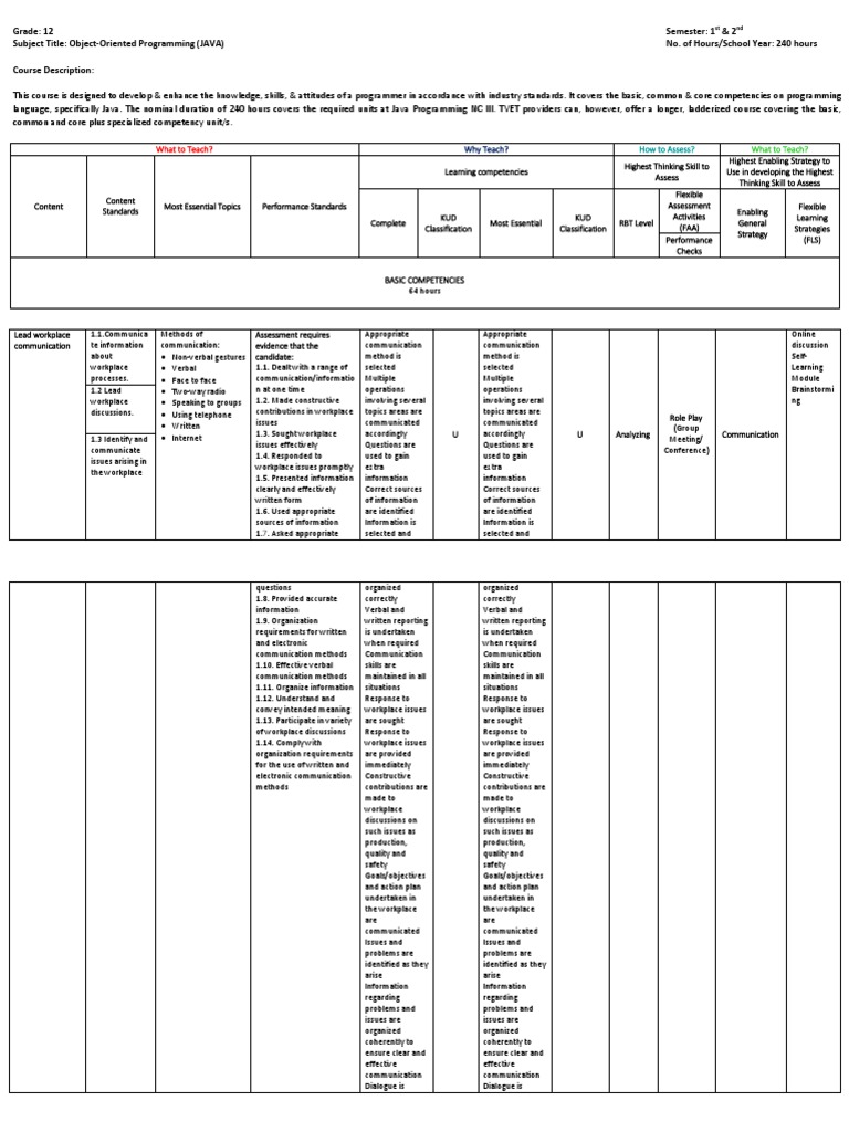 JAVA-OOP - Flexible Instruction Delivery Plan Template (FIDP) | PDF | Negotiation | Communication