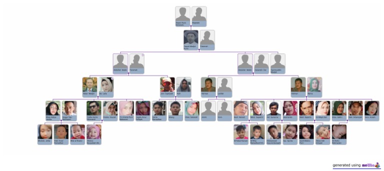 Silsilah Keluarga Ujang (Abdullah Makki) | PDF