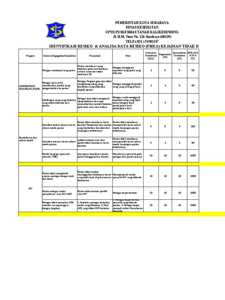Identifikasi Resiko KTD, KNC, KPC, KTC | PDF