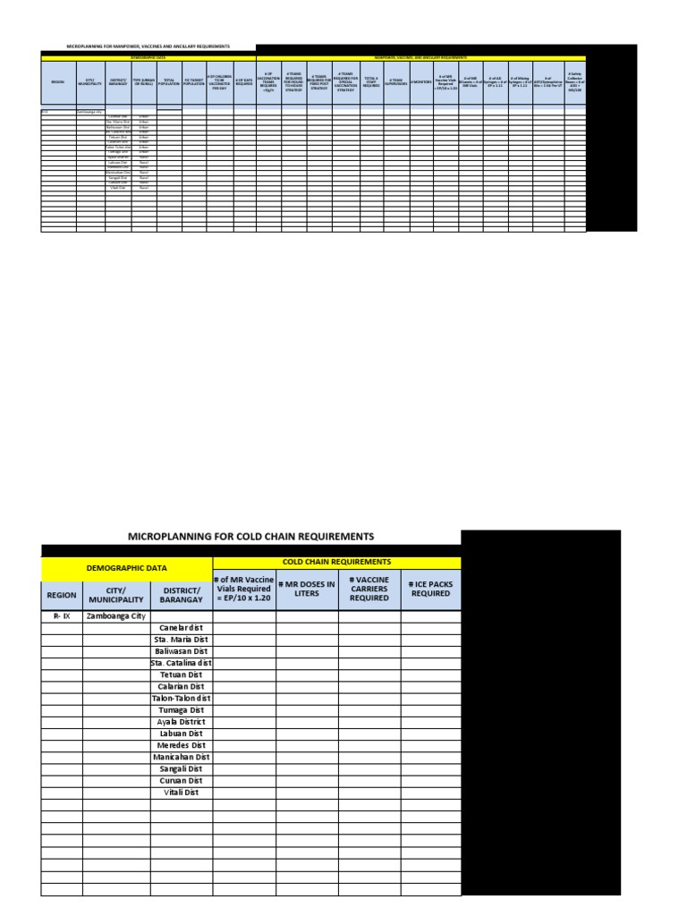 Nip MICROPLANNING LABUAN | PDF | Transport | Nursing