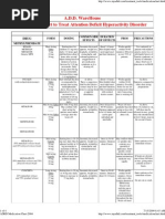 CADDRA ADHD-Medication-Chart EN-FR October2024 Final | PDF | Drugs ...