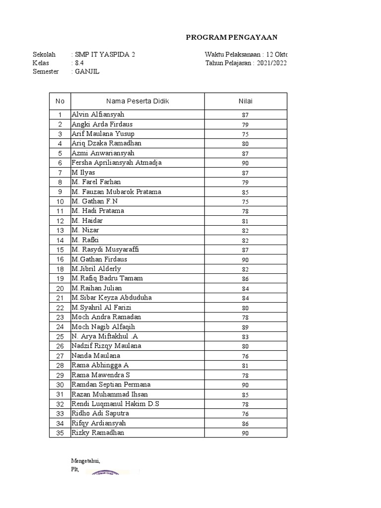 Program Remidial Dan Pengayaan 8satu Dan 9satu | PDF