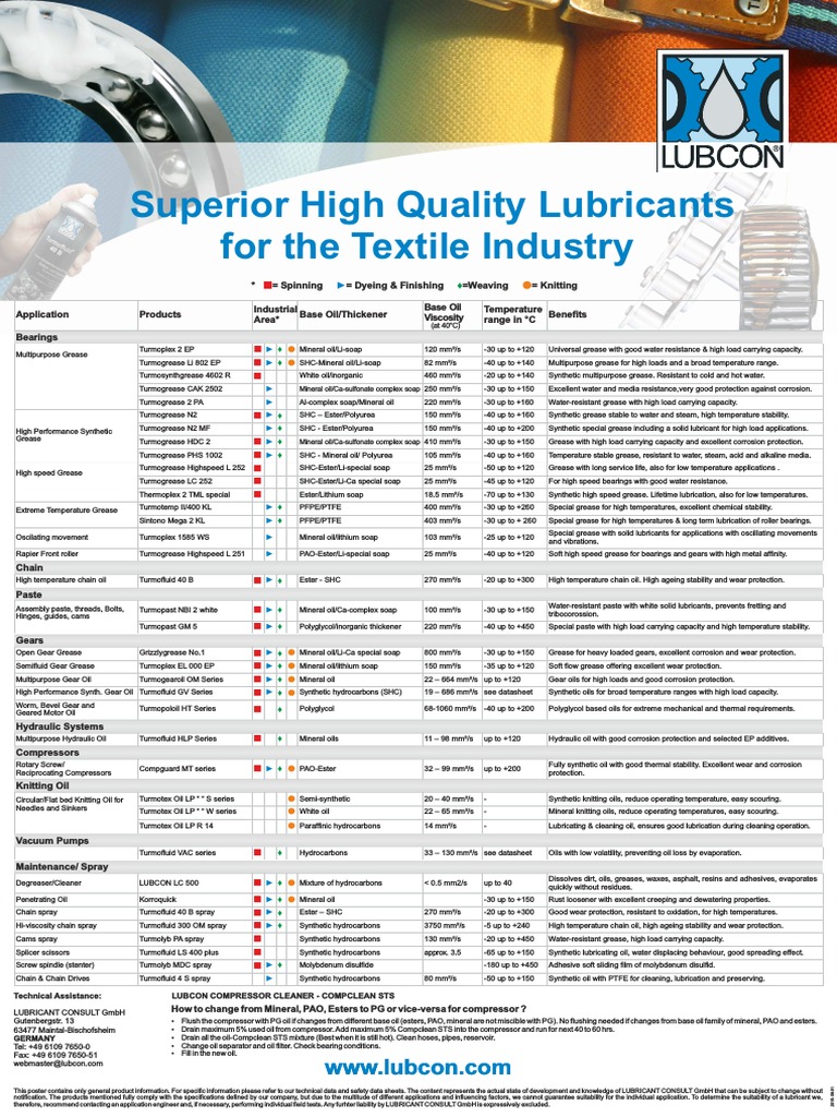 LUBCON Poster Lubricantstextile Industry en | PDF | Lubricant | Oil