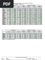 Tabel-R Atau R Tabel Menueut Sugiyono | PDF
