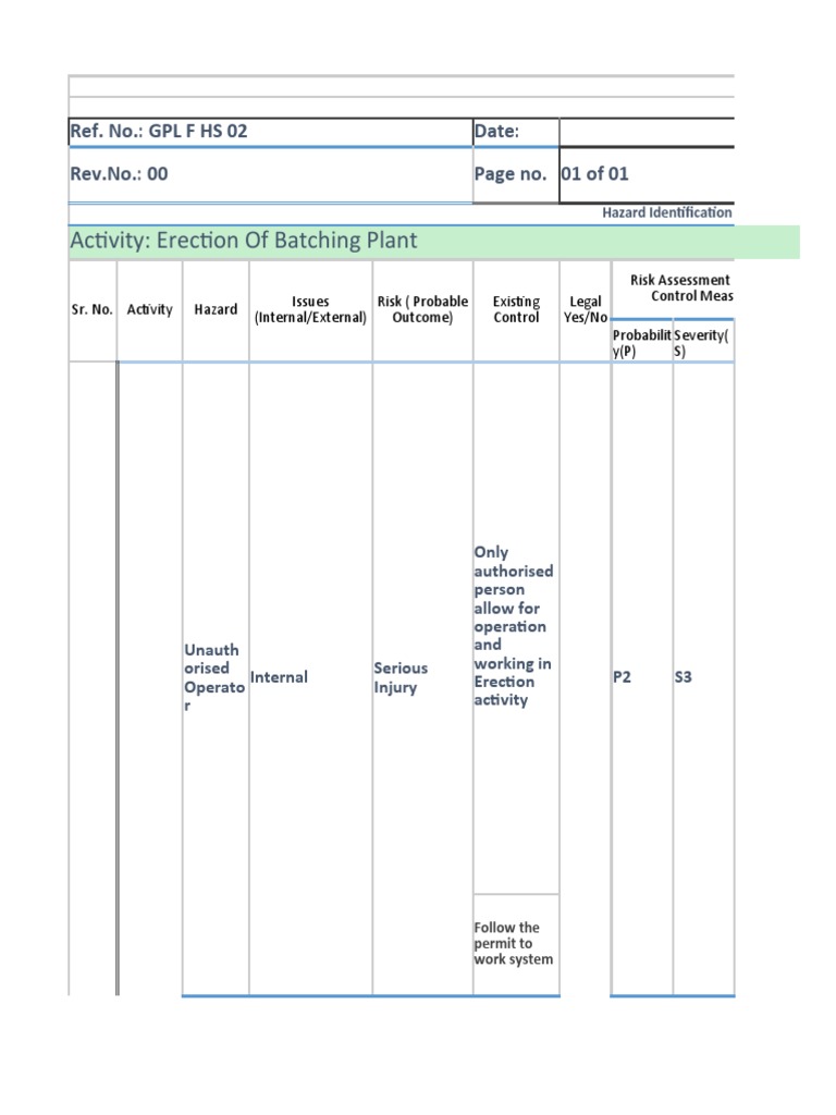 Risk assessment batching plant | PDF | Risk | Occupational Safety And ...