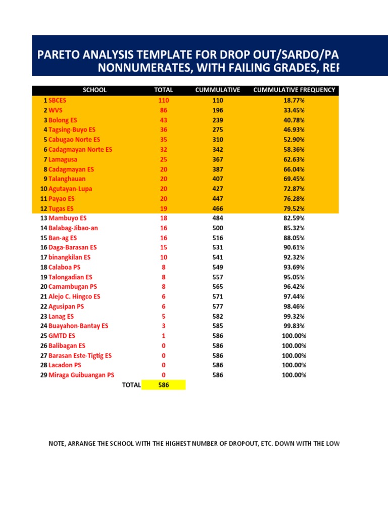 Pareto Analysis Template | PDF