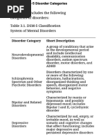 DSM Criteria For Intermittent Explosive Disorder | PDF | Mental ...