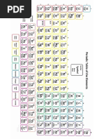 Color Coded Periodic Table | PDF