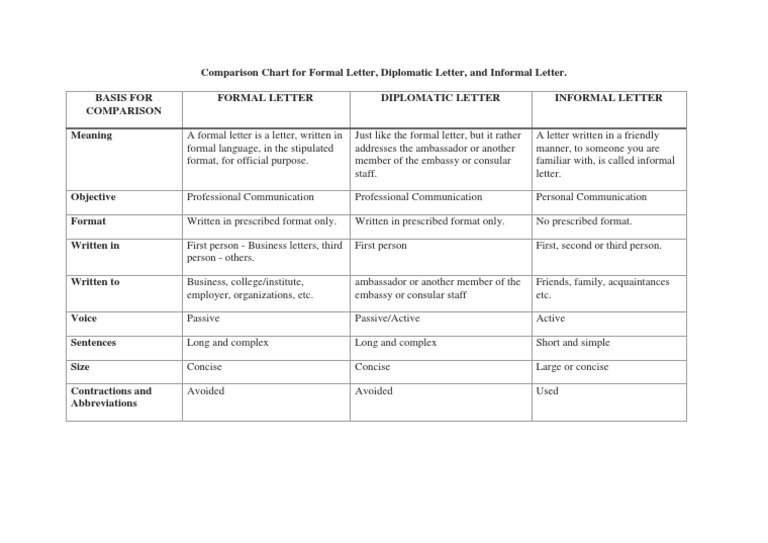 Comparison Chart For Letters-Faisal Bahrun-A9-Bp Paud Dikmas Maluku | PDF