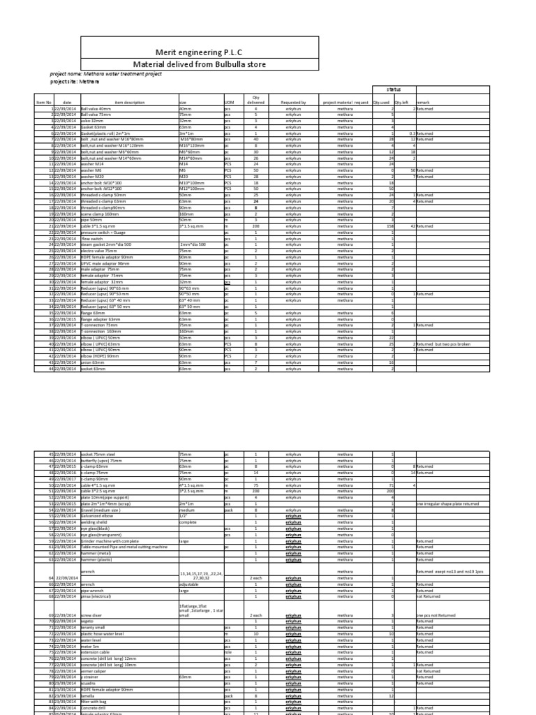 Methara water treatment project material delivery report | PDF | Nut ...