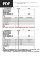 Revised Design of Buttress Wall | PDF | Wall | Concrete