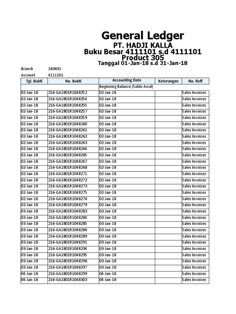 General Ledger: Pt. Hadji Kalla Buku Besar 4111101 S.D 4111101 Product ...