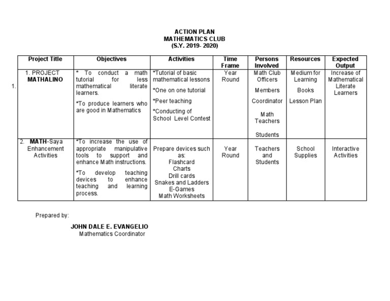 Action Plan Mathematics Club (S.Y. 2019-2020) Project Title Objectives ...