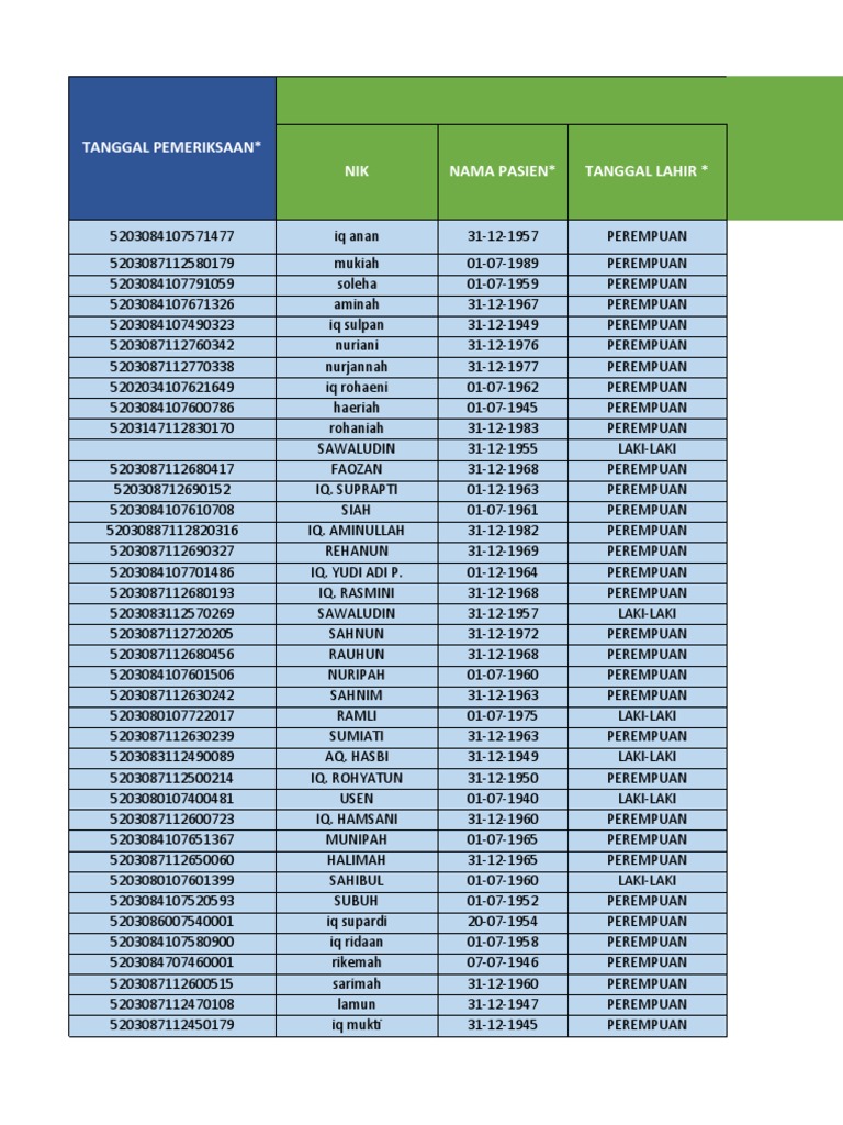 Daftar Pasien Berdasarkan Tanggal Lahir | PDF