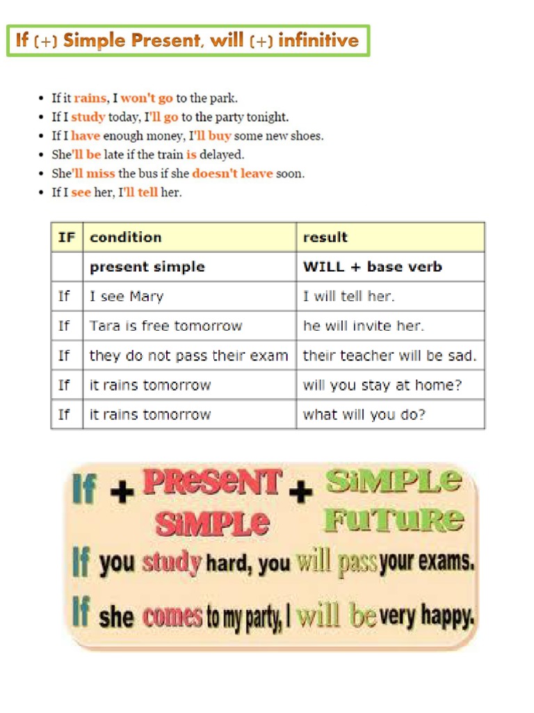First Conditionals | PDF