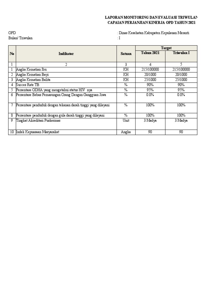 Monitoring PK Dinkes Esselon II, III Dan IV 2021 | PDF