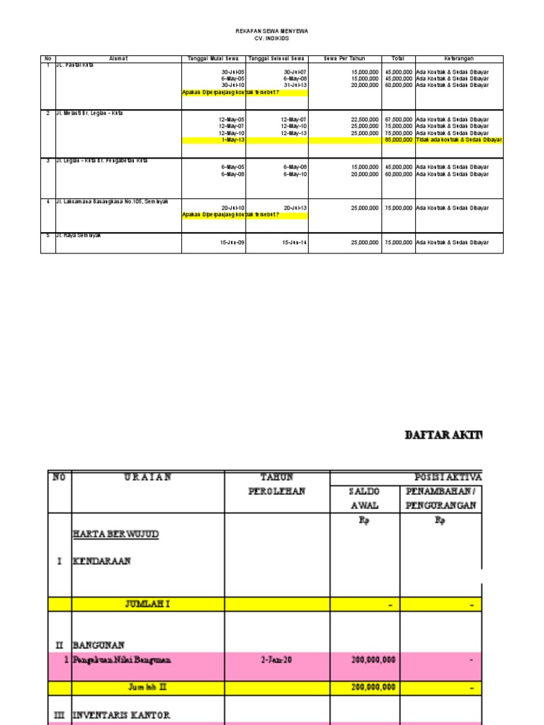 Contoh Penyusutan | PDF