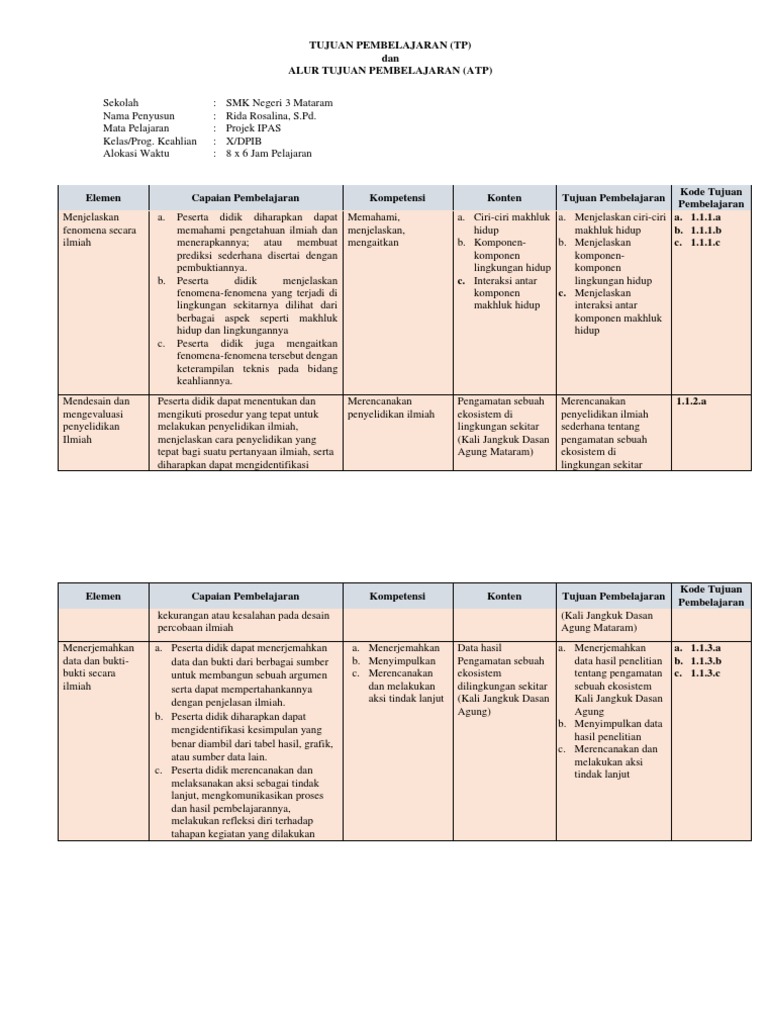 Contoh TP Dan ATP - Rev | PDF