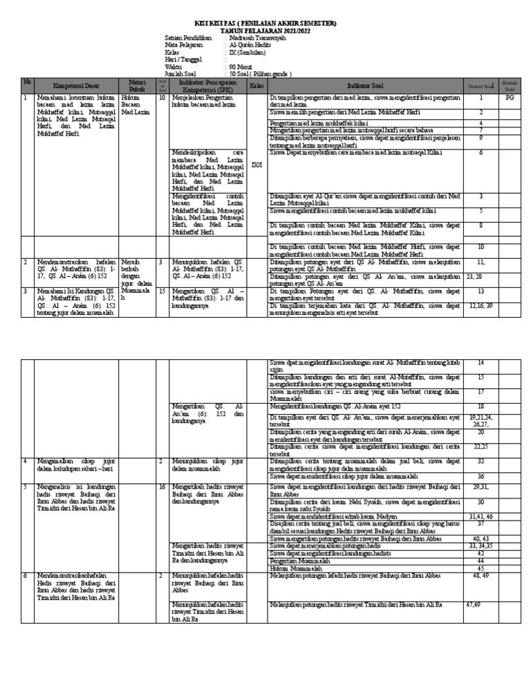 Kisi-Kisi PAS MTs Al-Qur'an Hadits | PDF