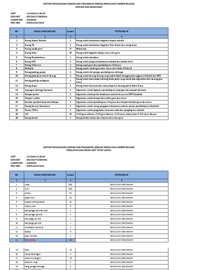Daftar Penggunaan Sarana Dan Prasarana Sebagai Media Dan Sumber Belajar | PDF