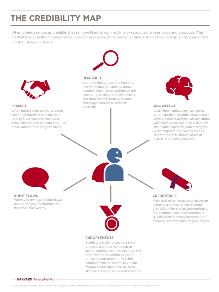 The Credibility Map | PDF | Credibility | Psychology