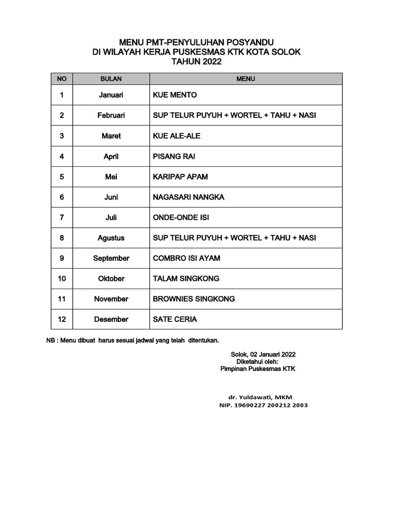 MENU PMT Posyandu | PDF