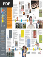 Indigenization and Contextualization of The Curriculum | PDF ...