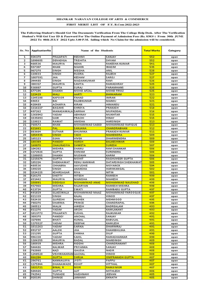 First Merit List F.Y.Bcom 2022-2023 | PDF