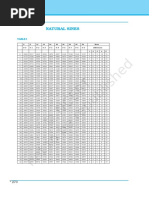 Log Table | PDF | Logarithm | Numbers