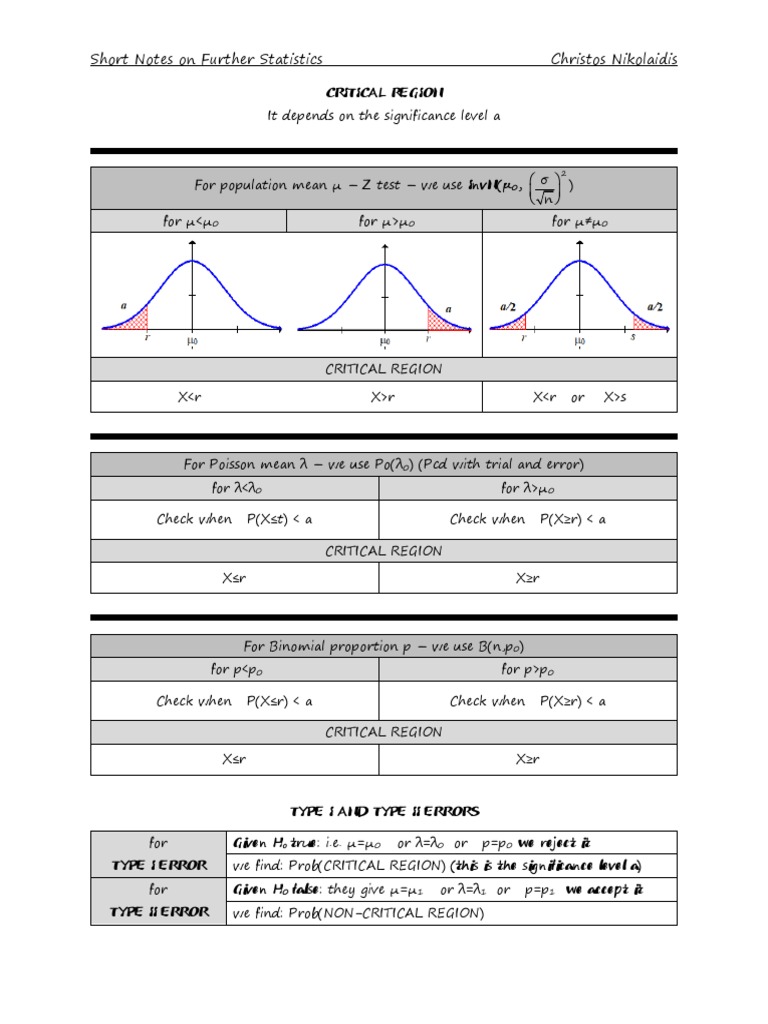 Critical Regions - Type I, Type Ii Errors | PDF | Teaching Methods ...
