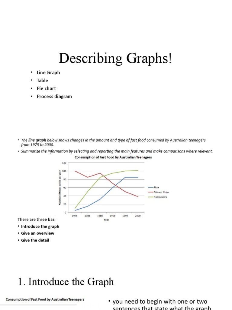 Describing Graphs!: - Line Graph - Table - Pie Chart - Process Diagram ...