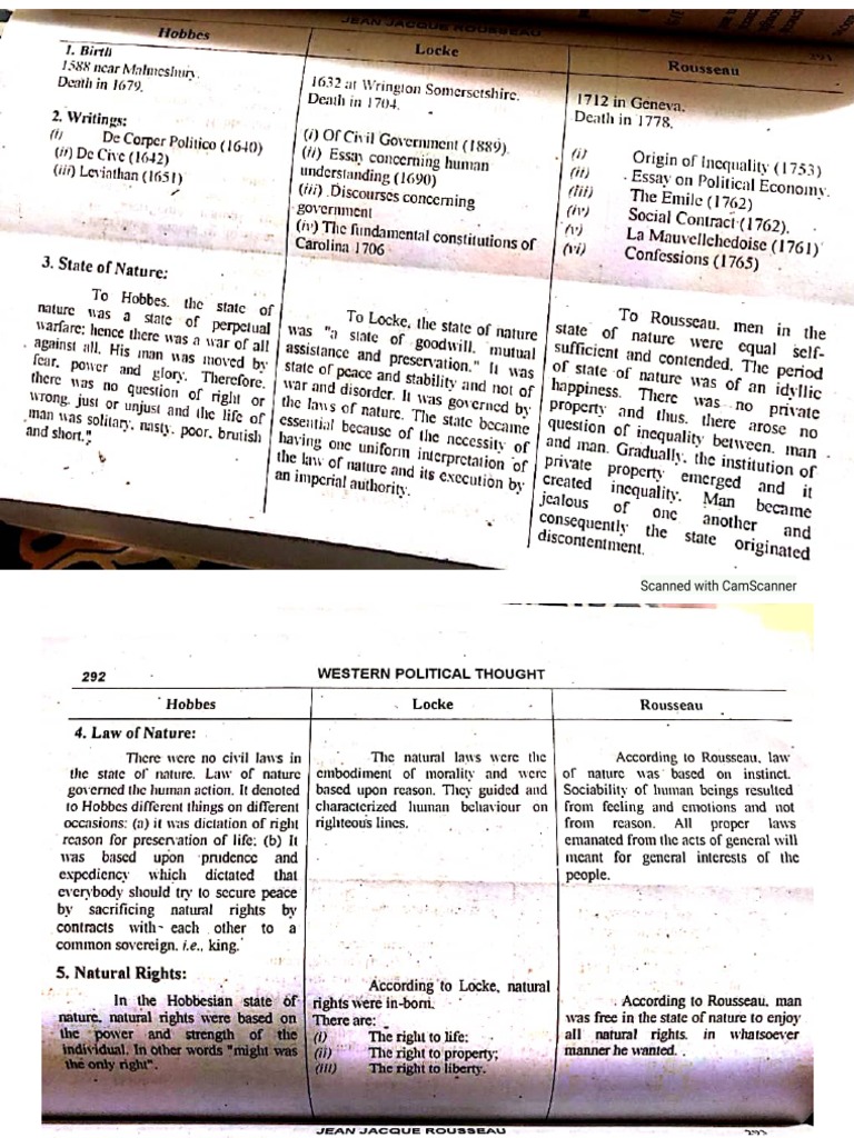 Locke, Hobbes and Rousseau | PDF