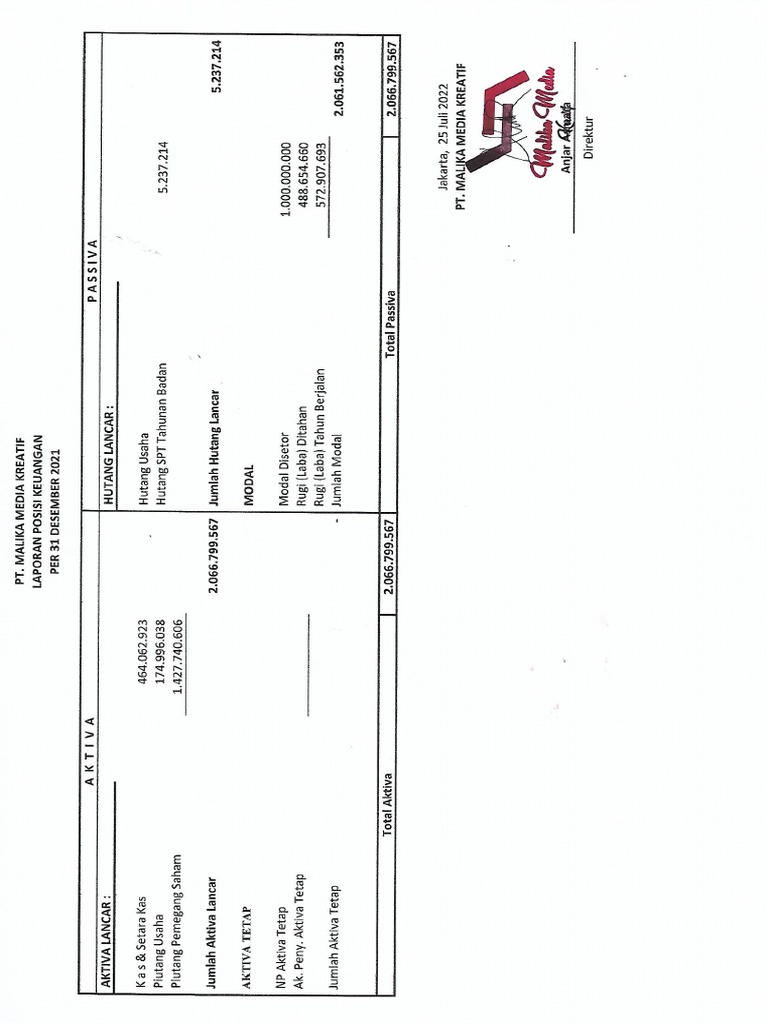 Neraca Pajak Malika | PDF