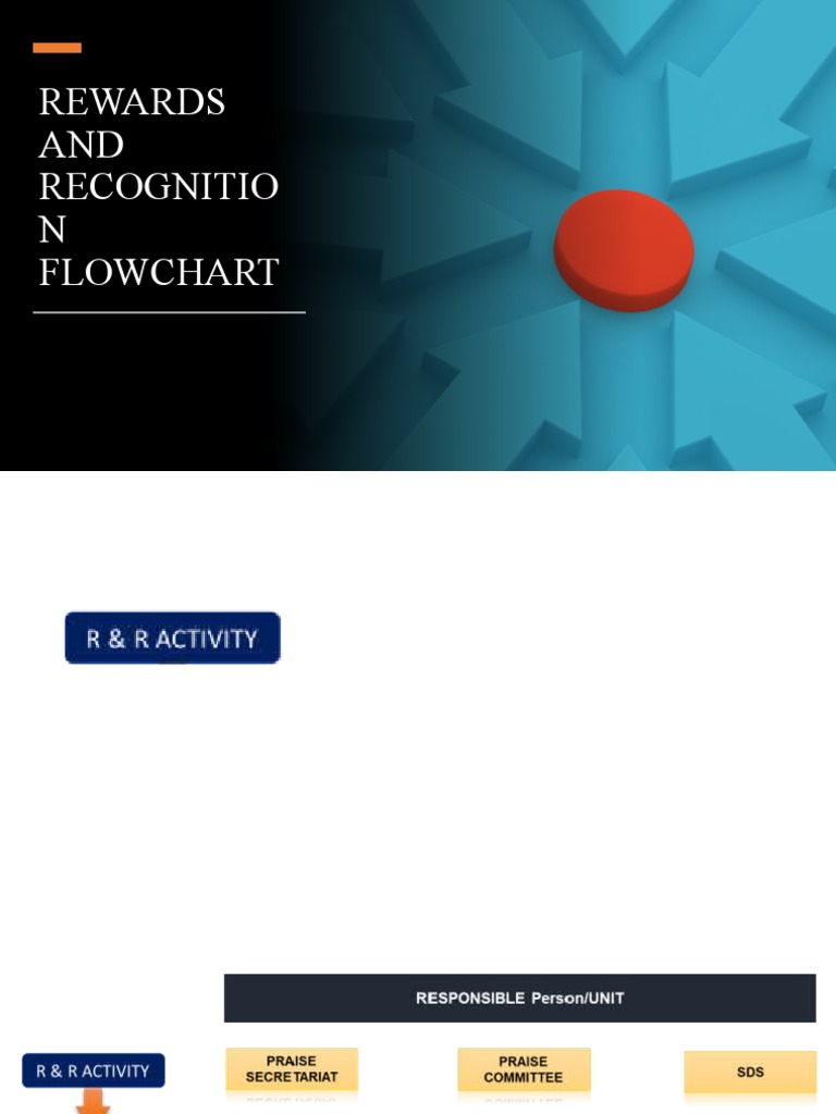 Rewards AND Recognitio N Flowchart | PDF