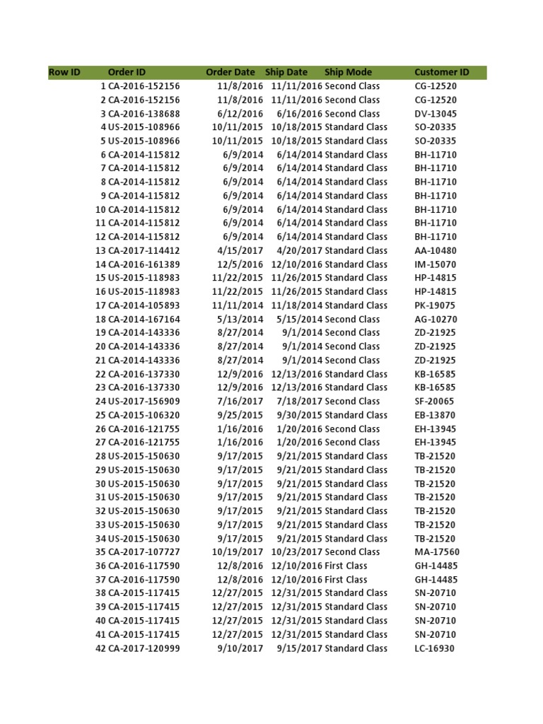 Sample Superstore | PDF