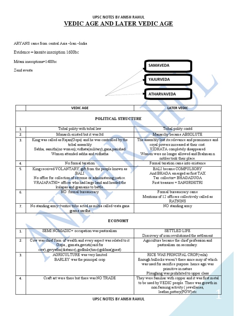 Ancient History Notes by Anish | PDF | Ashoka | Four Noble Truths