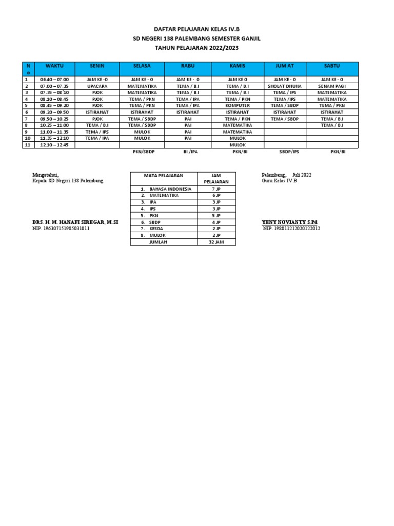 Daftar Pelajaran Kelas IV.b 2022 | PDF