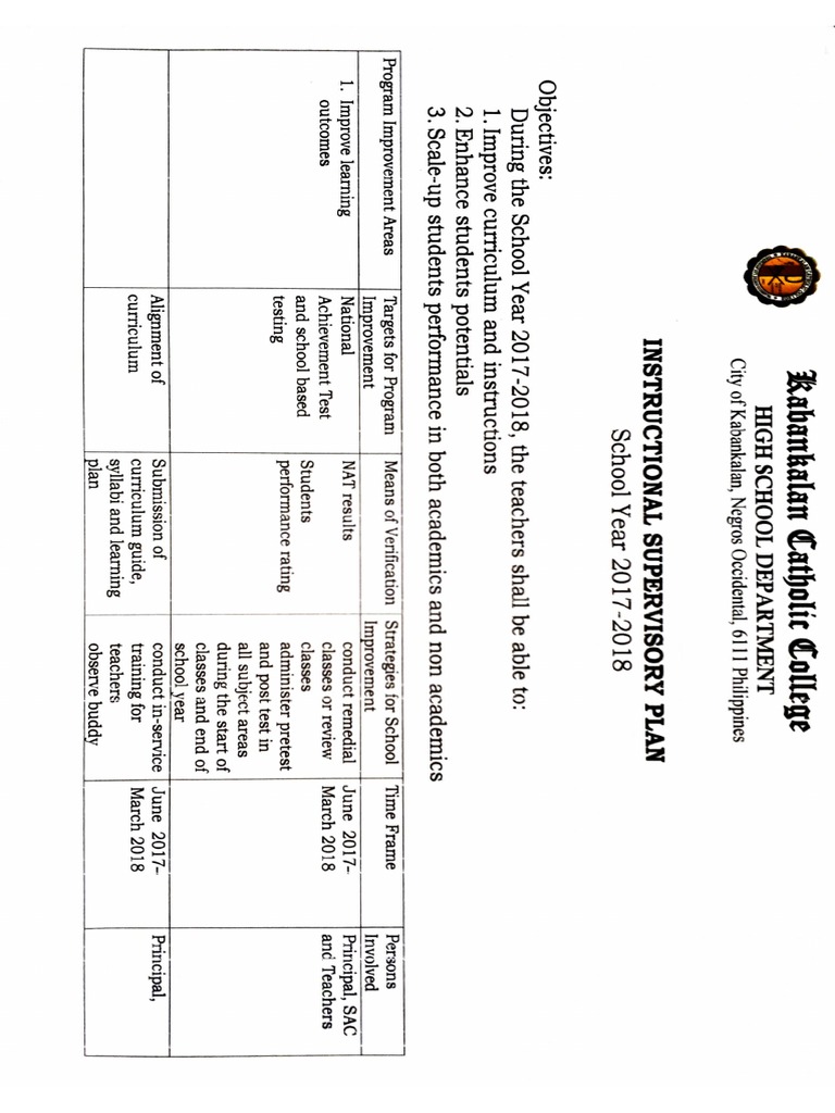 Supervisory Program | PDF