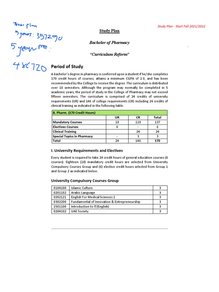 Bachelor of Pharmacy Curriculum Overview: A Roadmap for Successful ...