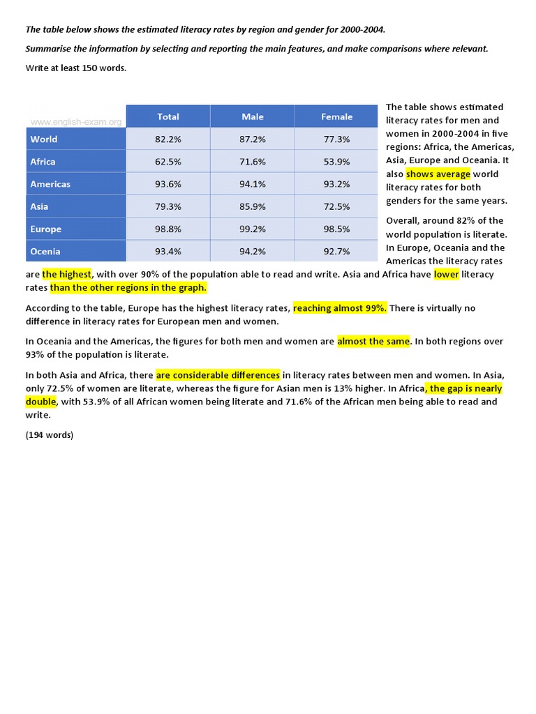 Tables and Bar Charts | PDF | Literacy | Fuels