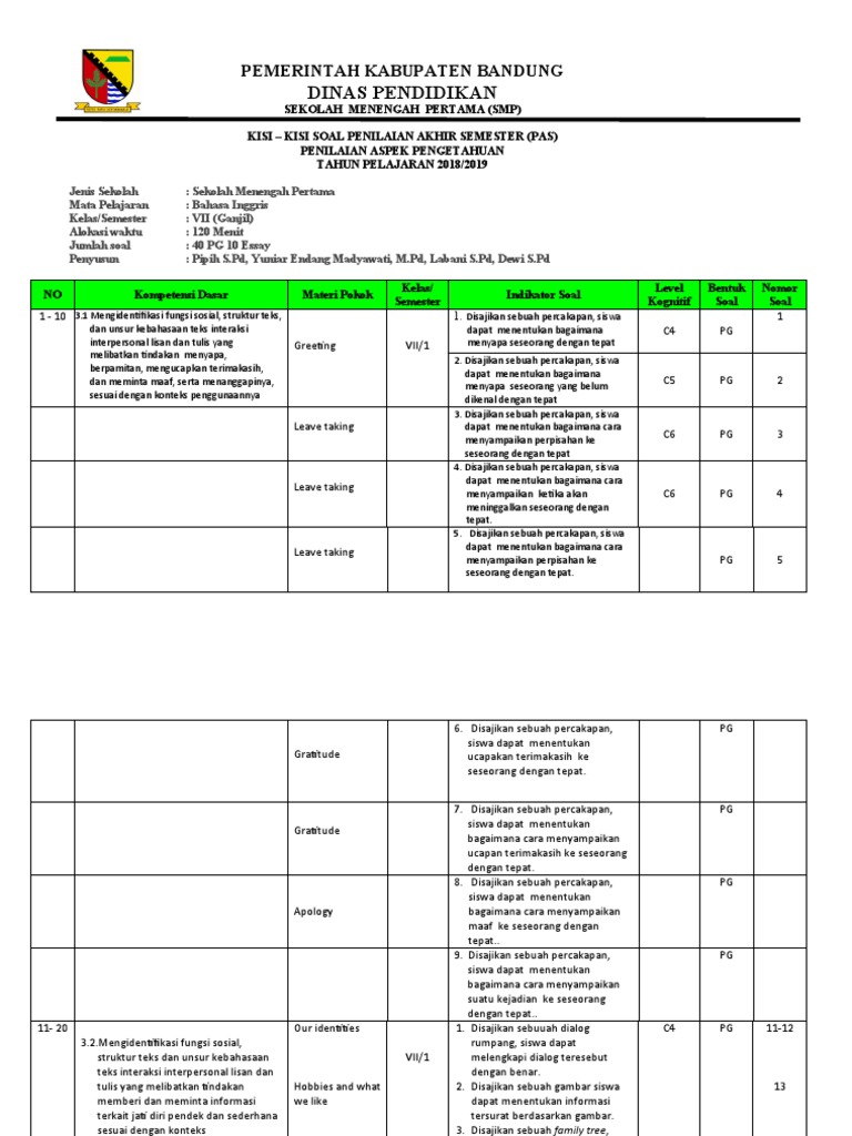 Kisi Kisi Soal PAT KLS 7 ING TP 2018 | PDF