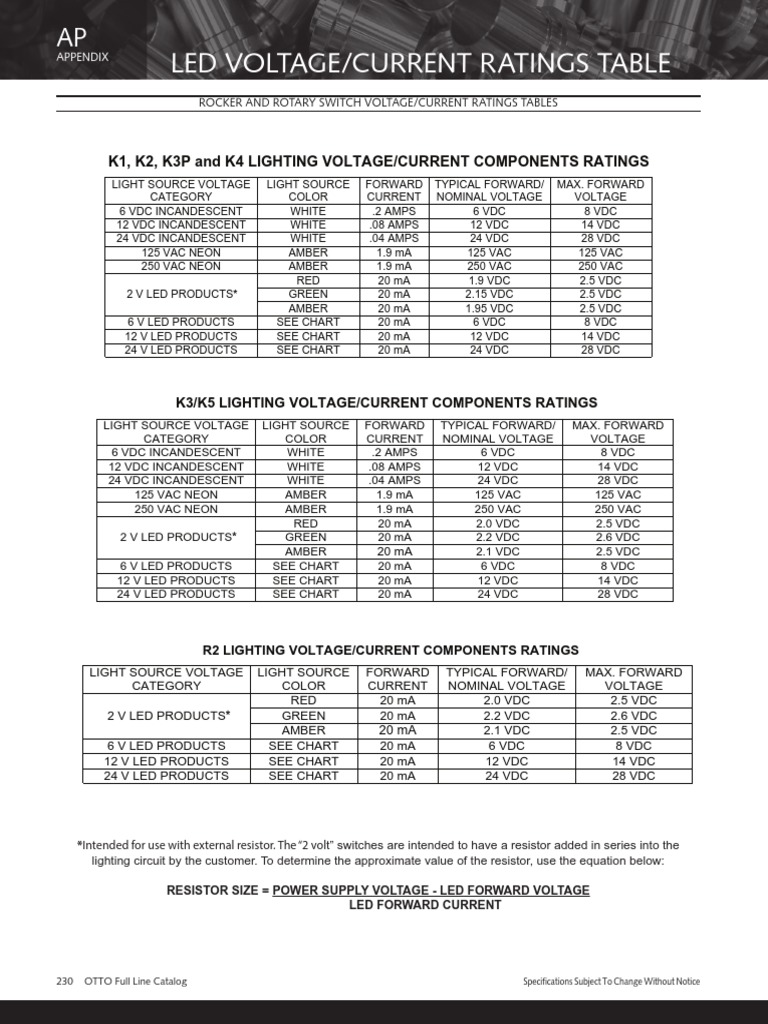Led Voltage Current Ratings Table | PDF | Resistor | Direct Current