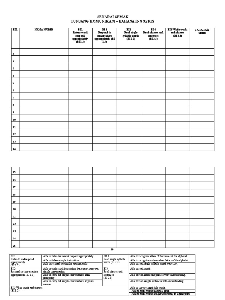 SENARAI SEMAK BI IPPK prasekolah | PDF | Languages | Foreign Language Studies