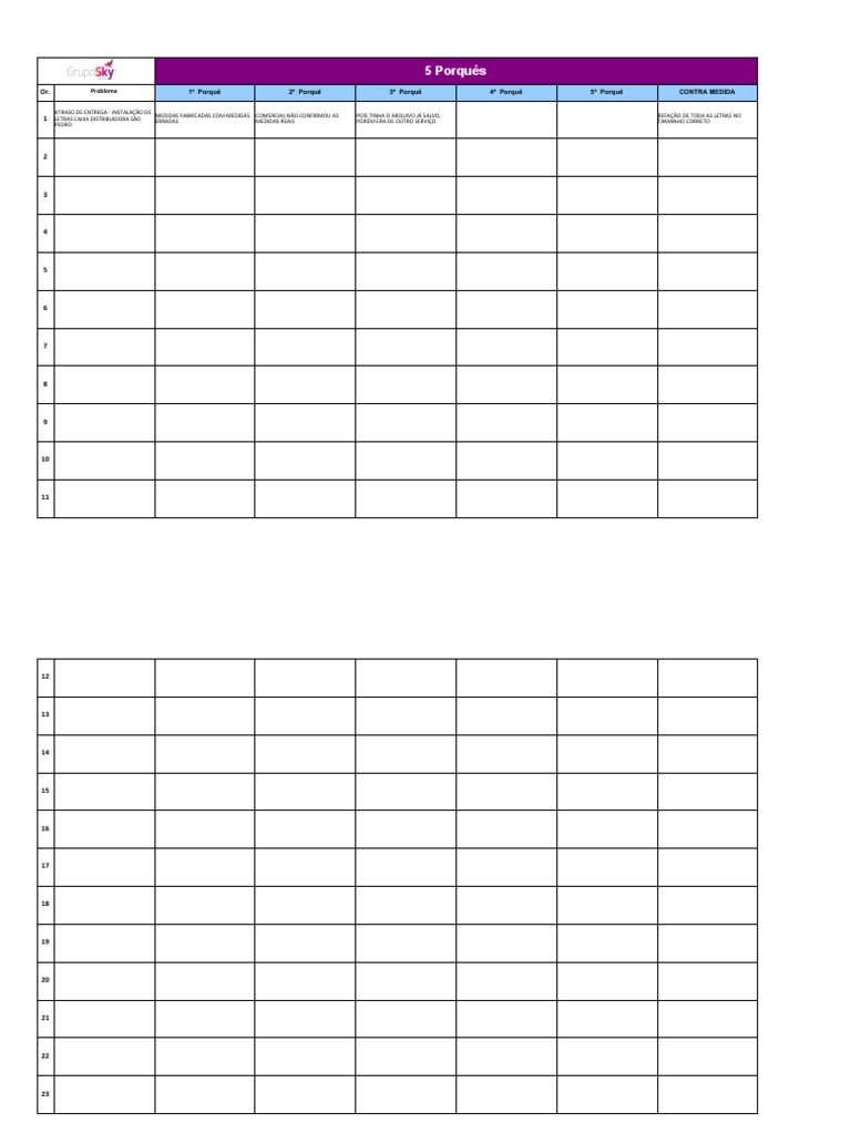 Formulário 5 Porques | PDF