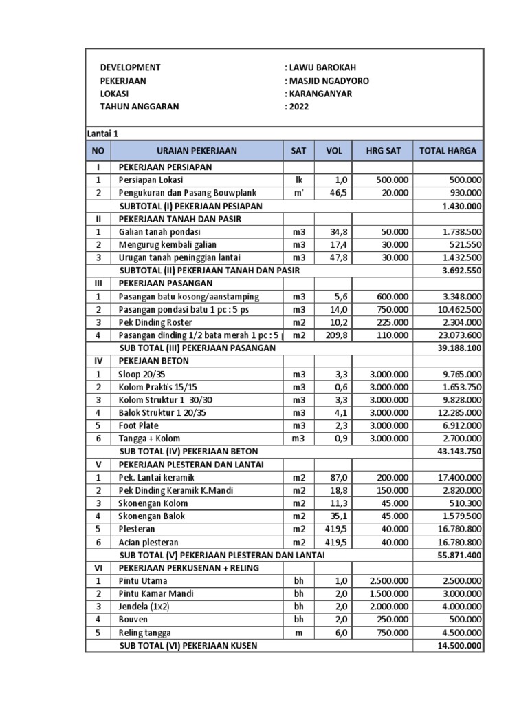 Rab Masjid Ngadioro | PDF