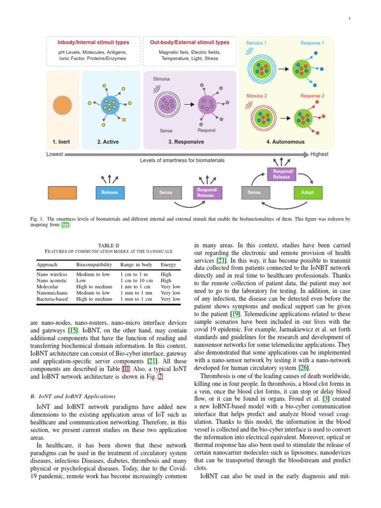 Internet of Nano, Bio-Nano, Biodegradable and-3-4 | PDF | Computer ...