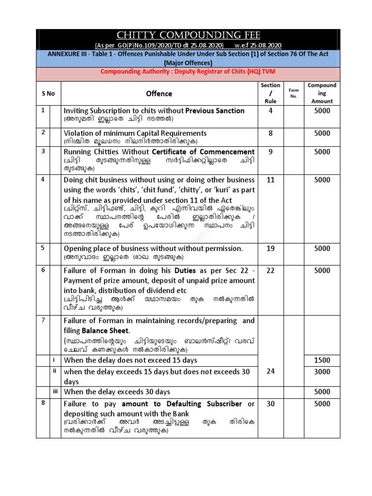 WWW - Eaadharam.in - 25.08.2020 - Chitty Compounding FEE | PDF ...